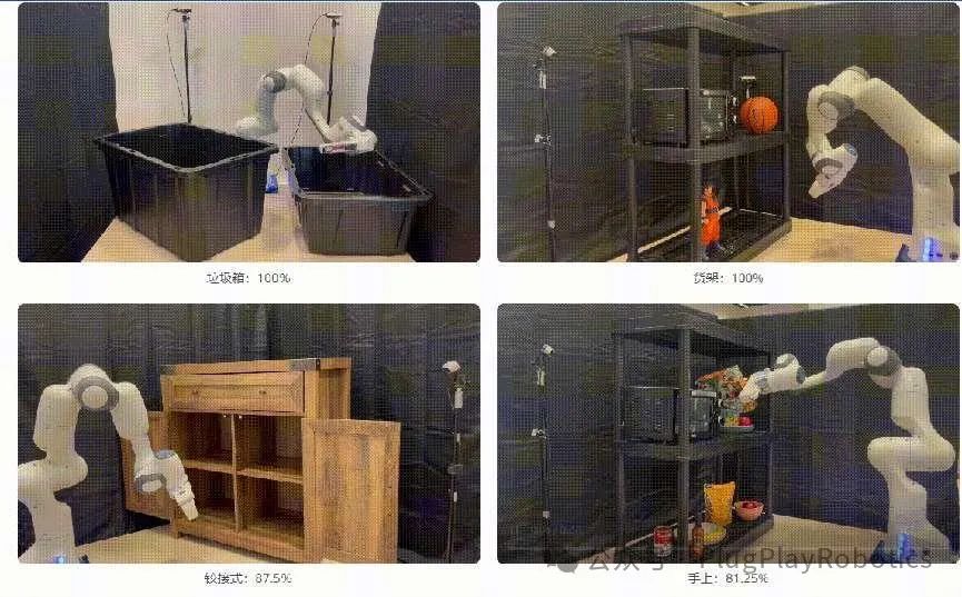 卡耐基梅隆大学 Neural MP：通用神经运动规划方法，Franka机器人训练64种场景，成功率快速提高 - PNP机器人 集智联机器人 ...