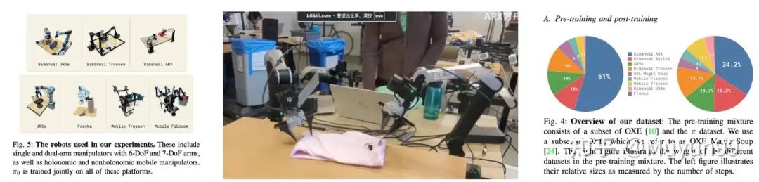 干货分享：关键是数据！全球前沿的具身智能数据收集策略——具身操作的数采方案概览 - PNP机器人 集智联机器人 Franka机器人、ABB机器 ...