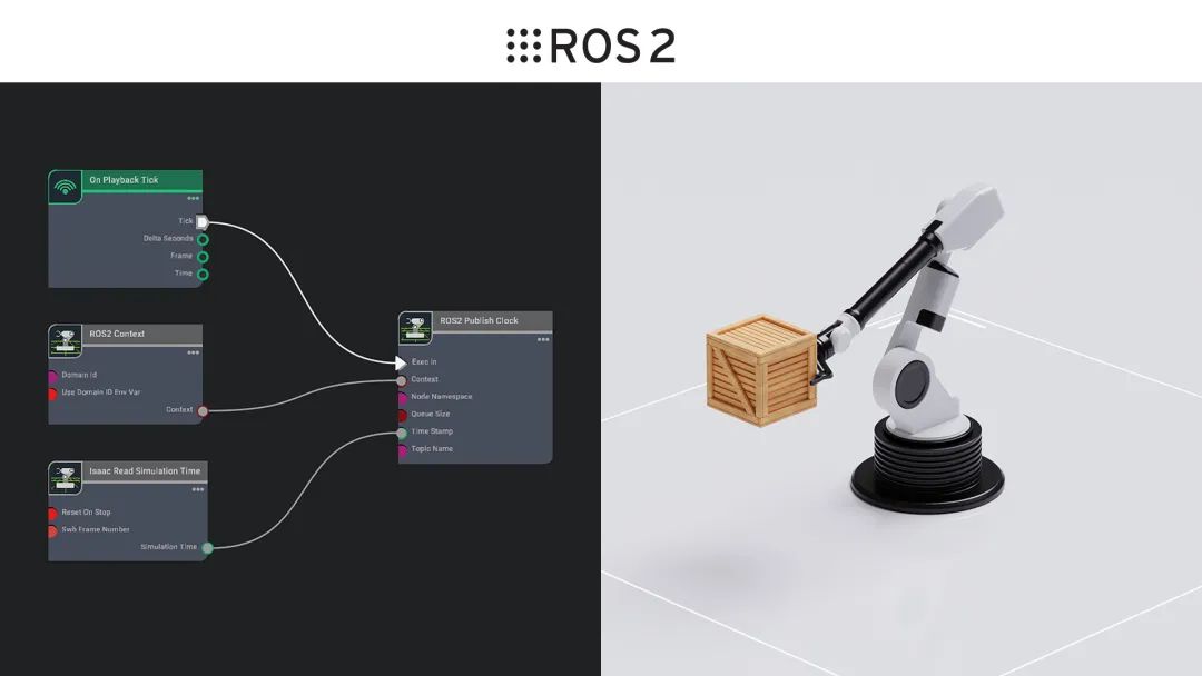 ROS 2 和 NVIDIA Isaac Sim 机器人模拟与测试入门指南 - PNP机器人 集智联机器人 Franka机器人、ABB机器人 ...