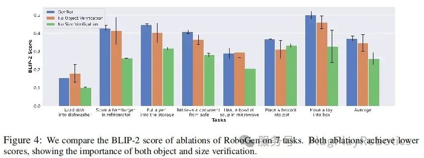RoboGen+Genesis：RoboGen负责大模型下生成式提案到监督学习流程，Genesis负责物理渲染引擎 - PNP机器人 集智联 ...