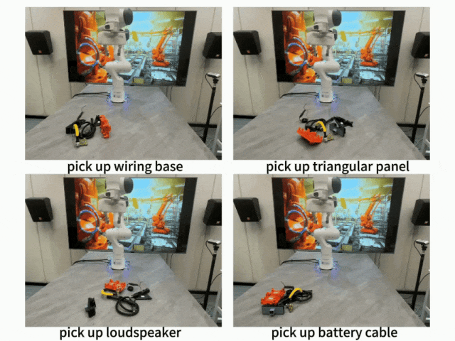 GraspVLA：银河通用、北京智源、香港大学等正式发布全球首个端到端具身抓取基础大模型 - PNP机器人 集智联机器人 Franka机器人、ABB机器人官方授权伙伴
