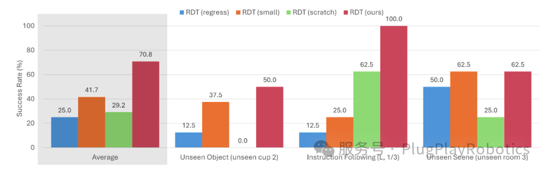 清华大学开源具身大模型RDT-1B：国内**双臂机器人操作任务扩散基础模型 - PNP机器人 集智联机器人 Franka机器人、ABB机器人 ...