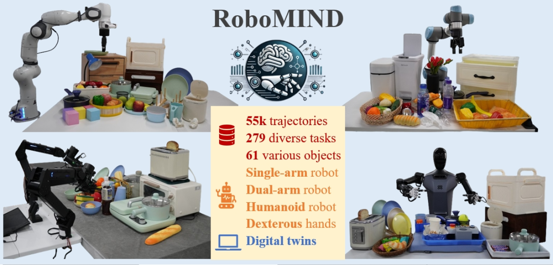 具身数据集RoboMIND：国地具身机器人创新中心、北京大学、北京智源等联合创建机器人数据集 - PNP机器人 集智联机器人 Franka机器人、ABB机器人官方授权伙伴