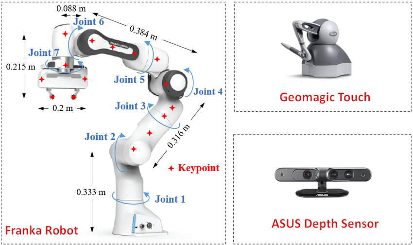 Franka新一代FR3机器人——在人工智能等科研中的研究案例 - PNP机器人 集智联机器人 Franka机器人、ABB机器人官方授权伙伴