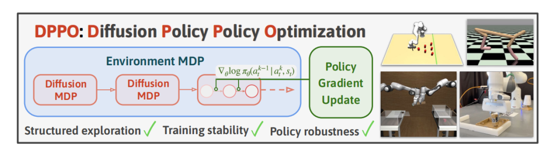 普林斯顿大学DPPO机器人学习突破：Diffusion Policy Policy Optimization 全新优化扩散策略 - PNP机器人 集智联机器人 Franka机器人、ABB机器人 ...