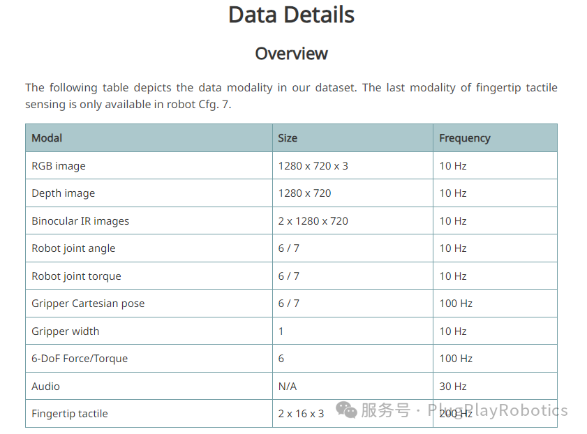 干货分享：关键是数据！全球前沿的具身智能数据收集策略——具身操作的数采方案概览 - PNP机器人 集智联机器人 Franka机器人、ABB机器人官方授权伙伴