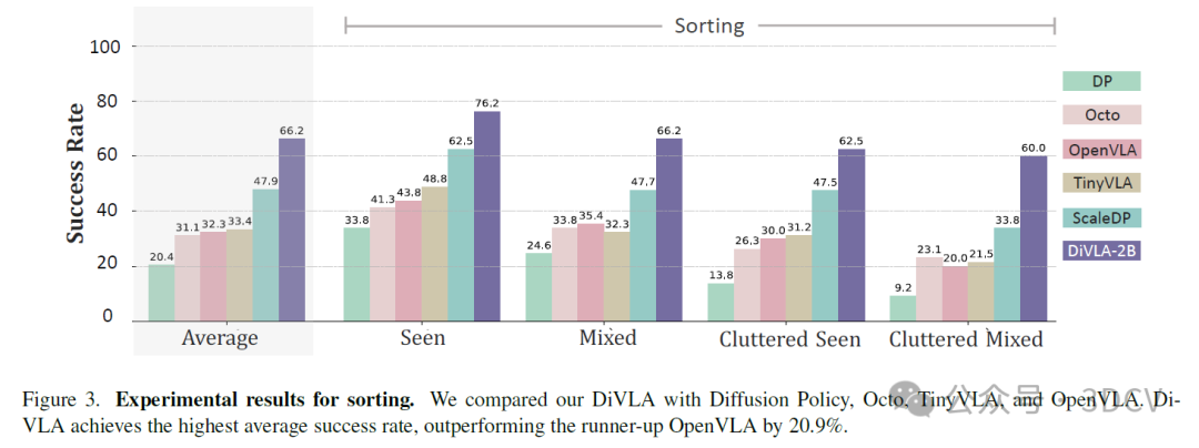 Diffusion-VLA: 通过统一扩散方法与自回归方法扩展机器人基础模型 - PNP机器人 集智联机器人 Franka机器人、ABB机器人官方授权伙伴