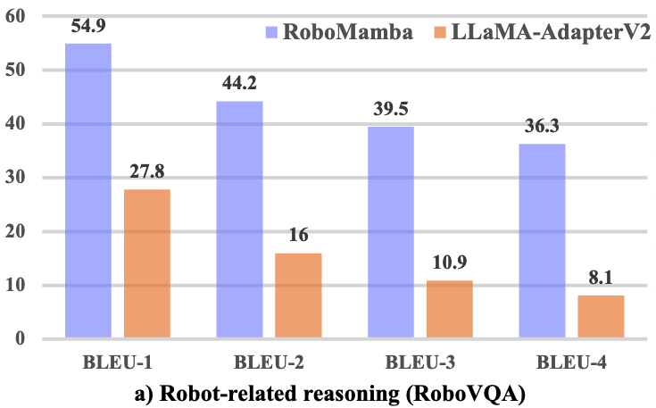 RoboMamba 高效VLA模型：北京大学、北京智源研究院等，推出端到端VLA机器人多模态大模型，面向通用机器人高效推理和操作 - PNP机器人 集智联机器人 Franka机器人、ABB机器 ...