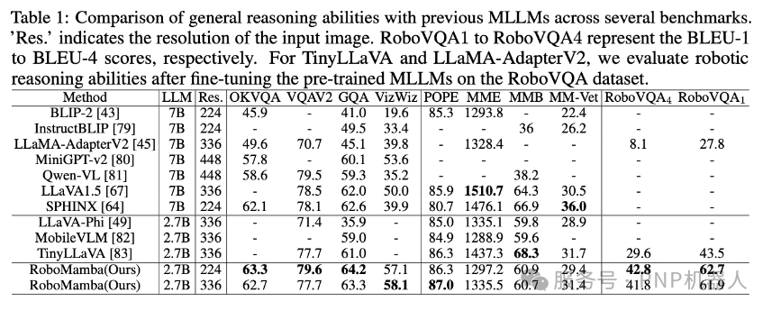 RoboMamba 高效VLA模型：北京大学、北京智源研究院等，推出端到端VLA机器人多模态大模型，面向通用机器人高效推理和操作 - PNP机器人 集智联机器人 Franka机器人、ABB机器 ...