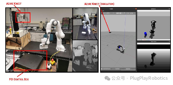 主流仿真平台——18种具身智能机器人仿真平台汇总 - PNP ROBOTICS集智联机器人 Franka机器人官方合作
