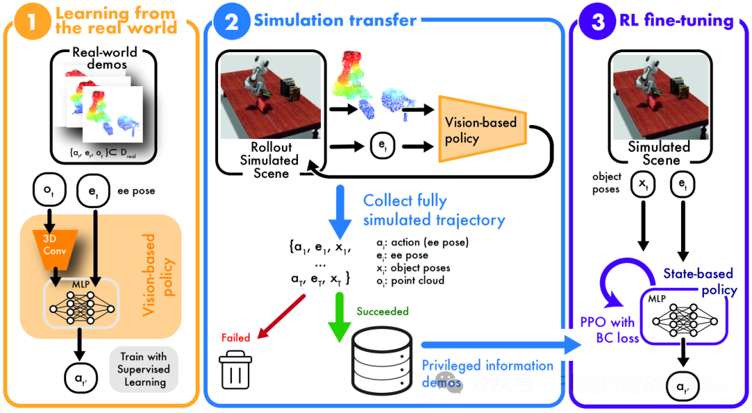 麻省理工：家庭场景精确控制的机器人通过real-to-sim-to-real学习 - PNP机器人 集智联机器人 Franka机器人、ABB机器人官方授权伙伴