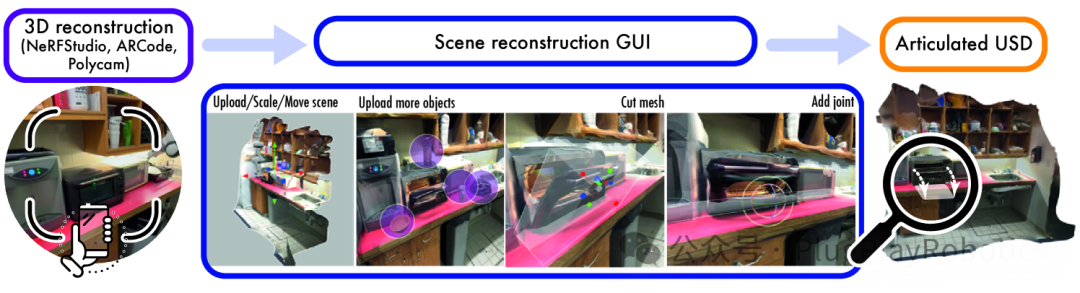 麻省理工：家庭场景精确控制的机器人通过real-to-sim-to-real学习 - PNP机器人 集智联机器人 Franka机器人、ABB机器人官方授权伙伴