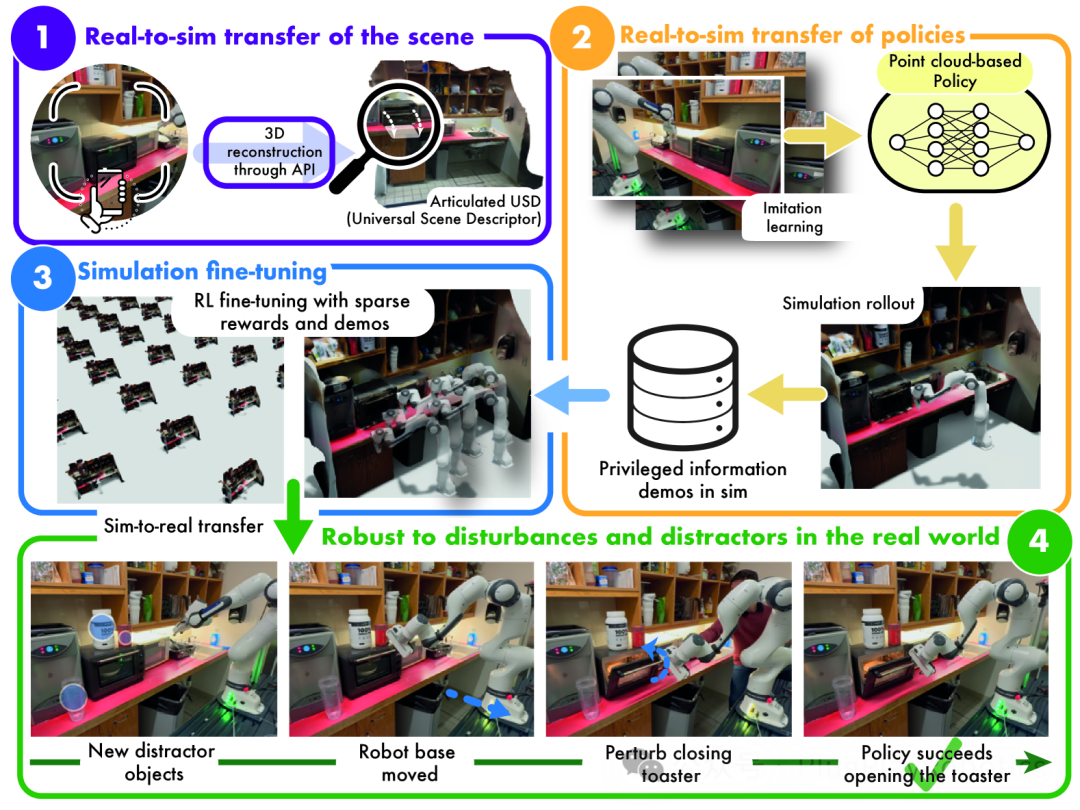 麻省理工：家庭场景精确控制的机器人通过real-to-sim-to-real学习 - PNP ROBOTICS集智联机器人 Franka机器人官方合作