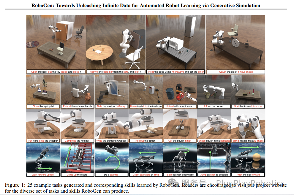 RoboGen+Genesis：RoboGen负责大模型下生成式提案到监督学习流程，Genesis负责物理渲染引擎 - PNP机器人 集智联机器人 Franka机器人、ABB机器人官方授权伙伴