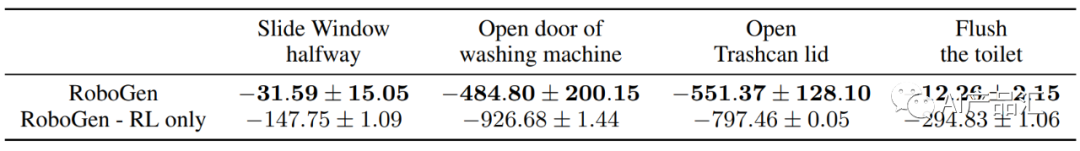 RoboGen+Genesis：RoboGen负责大模型下生成式提案到监督学习流程，Genesis负责物理渲染引擎 - PNP机器人 集智联 ...