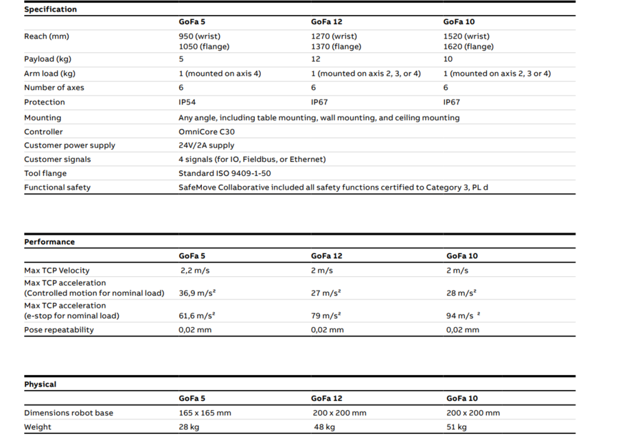 ABB gofa 协作机器人 - PNP机器人 集智联机器人 Franka机器人、ABB机器人官方授权伙伴
